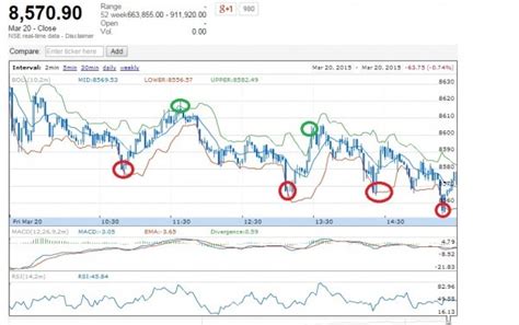 Query On Bollinger Band Scripting Algos Strategies Code Trading Q