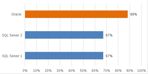 average cpu utilization reference architecture guide—consolidate and