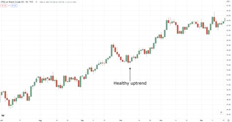 How To Trade Different Types Of Trend Lines Ultimate Guide TradingwithRayner