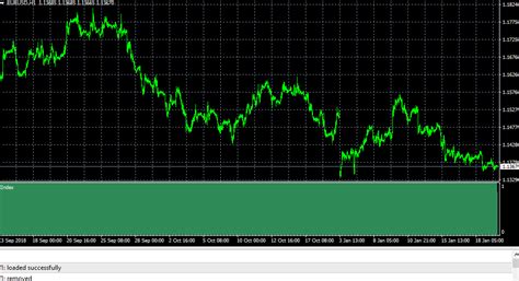 Arraysetasseries Meaning Indices General Mql5 Programming Forum