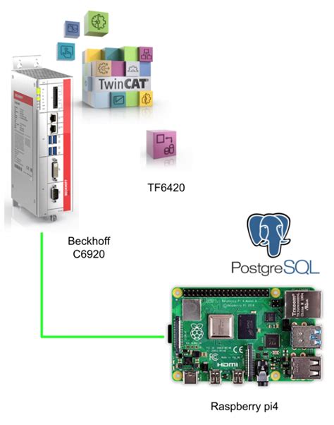 Beckhoffuse Twincat Tf6420 To Connect With Postgresql