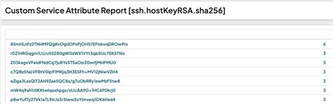 How To Detect SSH Key Reuse