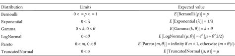 table 2 from design of threat response modeling language for attacker