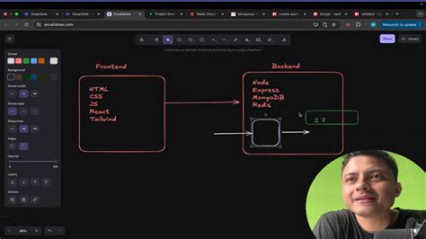 Day132 Webdevelopment Blockchain Webdevelopment Backend Coding