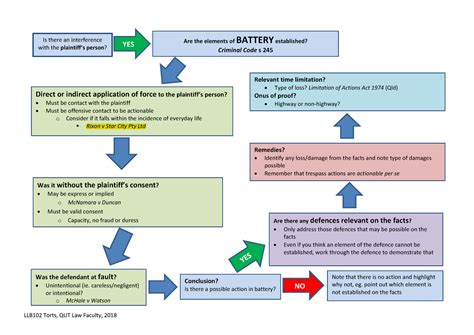 Llb102 Torts Problem Solving All In One Warning Tt Undefined