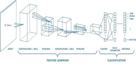 Architect Cnn Iv Result And Discussion Download Scientific Diagram