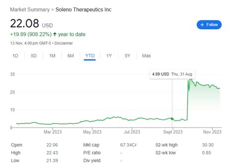 Slno Bigbreakingwire