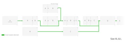 Flexible Column Layout Sap Fiori For Web Design Guidelines