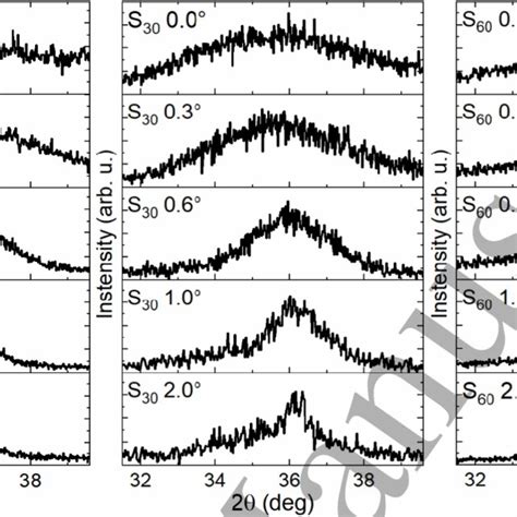 X Ray Diffraction Around The Aln 0002 Peak Samples Were Set In Each Download Scientific
