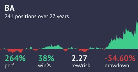 Backtesting Trading Strategy Configuration And Examples Trendspider