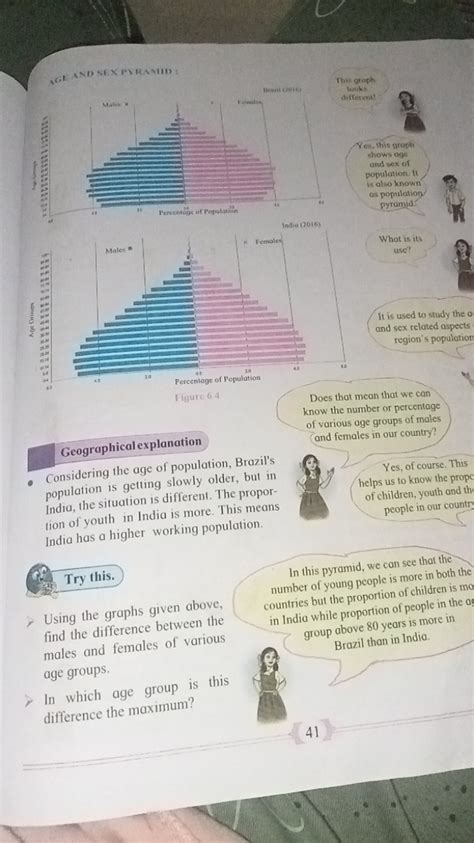 Age And Sexfyram1ithis Graphyes This Graph Shows Age And Sex Of Popu