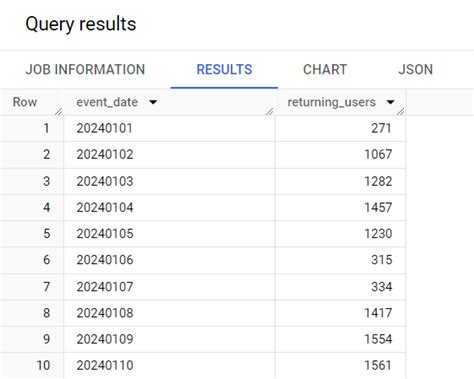 New Vs Returning Users In Ga4 Bigquery Data Table