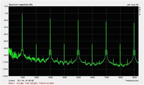Pure Beauty The Sine Wave