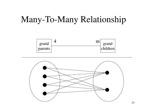 Ppt Ece 355 Software Engineering Powerpoint Presentation Free