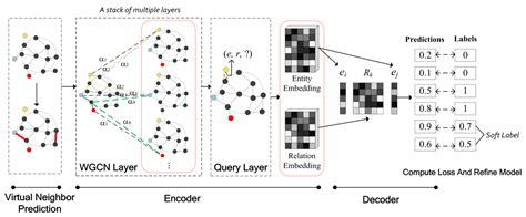 Logical Rule Based Knowledge Graph Reasoning A Comprehensive Survey