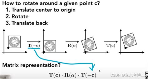 【计算机图形学入门】笔记3：变换transformation（二维与三维） 三维空间与二维空间转化 csdn博客