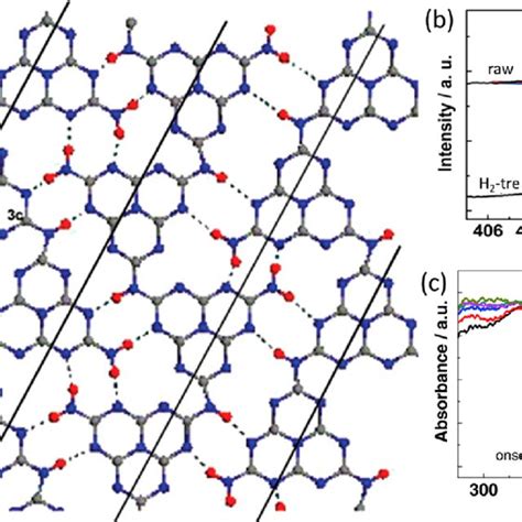A Scheme Of Carbon Nitride Structure With The Indication Of N V And