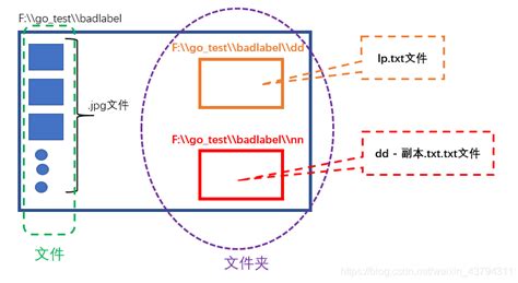 python os walk os walk 反斜杠 csdn博客