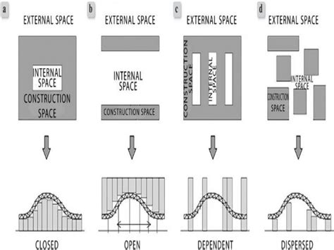 Book In Focus Architecture As Space By Bruno Zevi Rtf Rethinking The Future Architecture