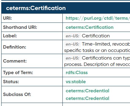 Duplication Of Certification SubClassOf Credential Issue CredentialEngine Schema