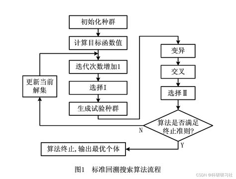 【优化算法】回溯搜索优化算法及其应用（bsa）（matlab代码实现）回溯线搜索 Matlab程序 Csdn博客