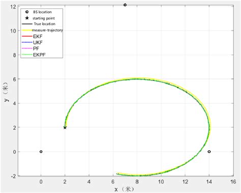 Trajectory Diagram Of Four Algorithms Download Scientific Diagram
