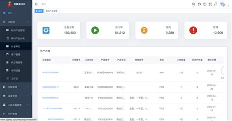 Java项目（一）：苦糖果 Mes 系统：面向离散制造业的开源生产执行管理解决方案苦糖果mes部署教程 Csdn博客