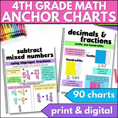 4th Grade Math Anchor Charts And Math Posters Curious Classroom