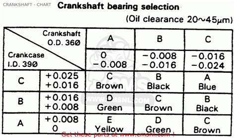 Honda Cm400e 1981 B Usa Parts Lists And Schematics