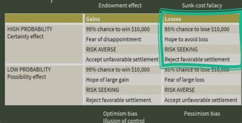 Kaarten Lecture 6 Regret And Reversals Quizlet