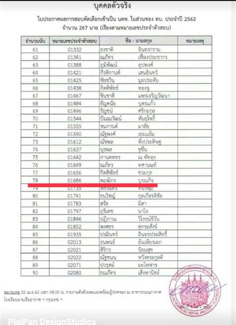 ขอแสดงความยินดีกับนักเรียนและครอบคร โรงเรียนพิชัยรัตนาคาร
