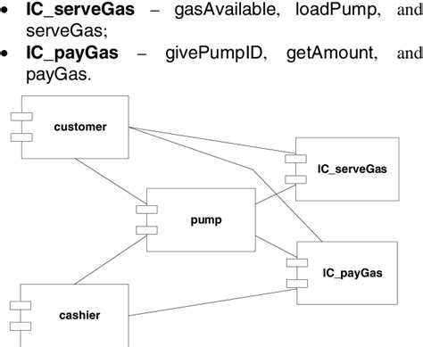 figure 3 from describing evolving dependable systems using co operative