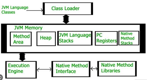 Jvm Architecture In Detail