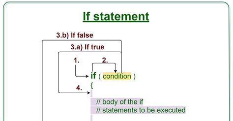 Oop In Java Conditions If Else Else If