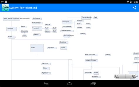 Vsdx Viewer
