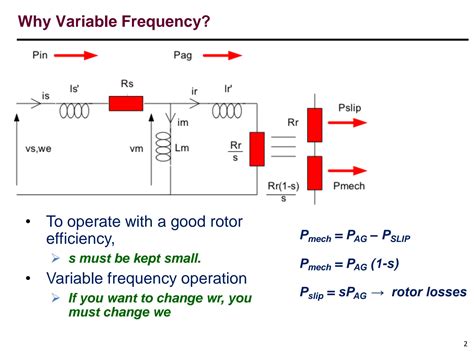Solution Lecture 16 Variable Speed Induction Motor Drives Part Ii