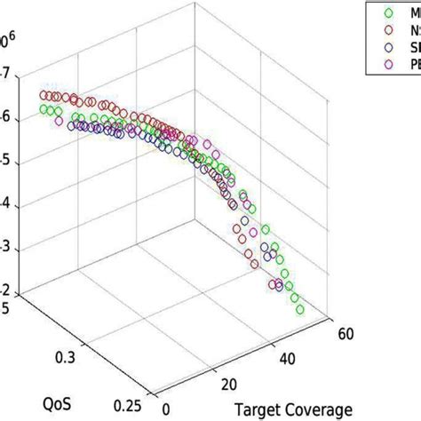Optimization Framework Using Metaheuristic Algorithms To Generate Download Scientific Diagram