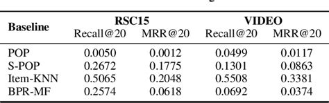 Pdf Session Based Recommendations With Recurrent Neural Networks Semantic Scholar