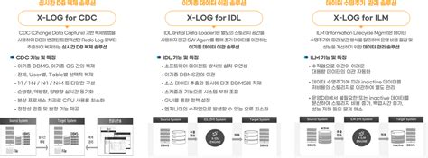 X Log