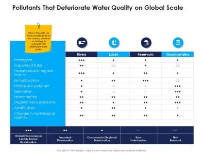 Water Quality PowerPoint Presentation And Slides SlideTeam