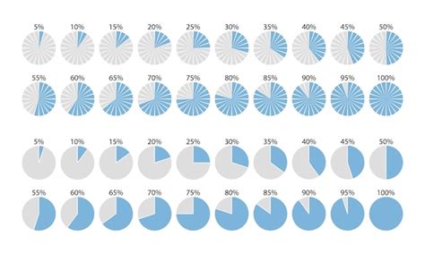 Premium Vector Blue Piechart With Segments And Slices 100 Round Section Graph Circular Pie