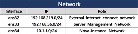 GitHub Revenge OpenStack Install And Build OpenStack Install And Configuration