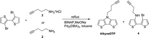 Synthesis Electropolymerization And Functionalization Via Click Chemistry Of N Alkynylated