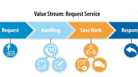 Connecting Business Architecture To Value Streams Enhancing Value Delivery