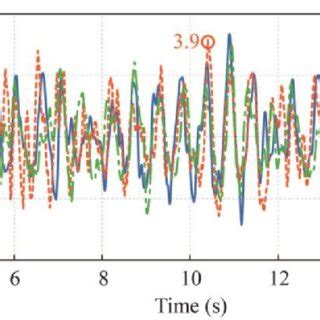 A Representative Example For The Comparison Of The Radial Acceleration Download Scientific