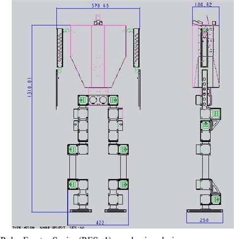 Figure 1 From Design And Control Of A Modular Actuator Driven Humanoid Robot Semantic Scholar