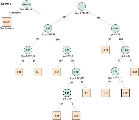Density Estimation Tree For Deterministic Cycle 2 Download