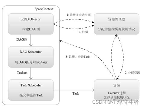 大数据基础知识 csdn博客