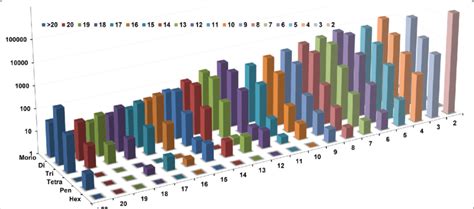 Distribution In Relation To The Microsatellite Repeat Number Of Mono To