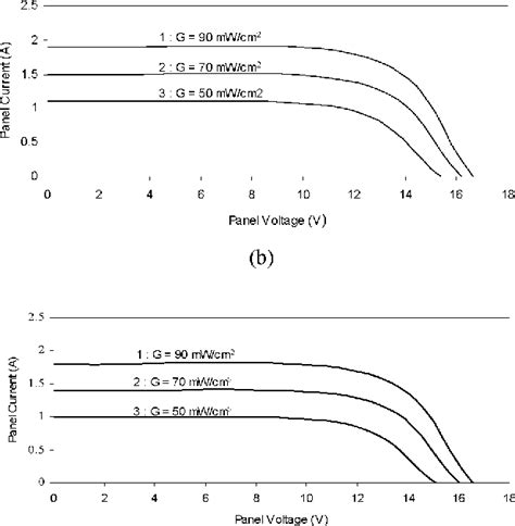 Table 1 From A Photo Voltaic System With Load Control Semantic Scholar